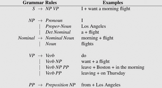 概率上下文无关语法(PCFG) | Armin's Blog