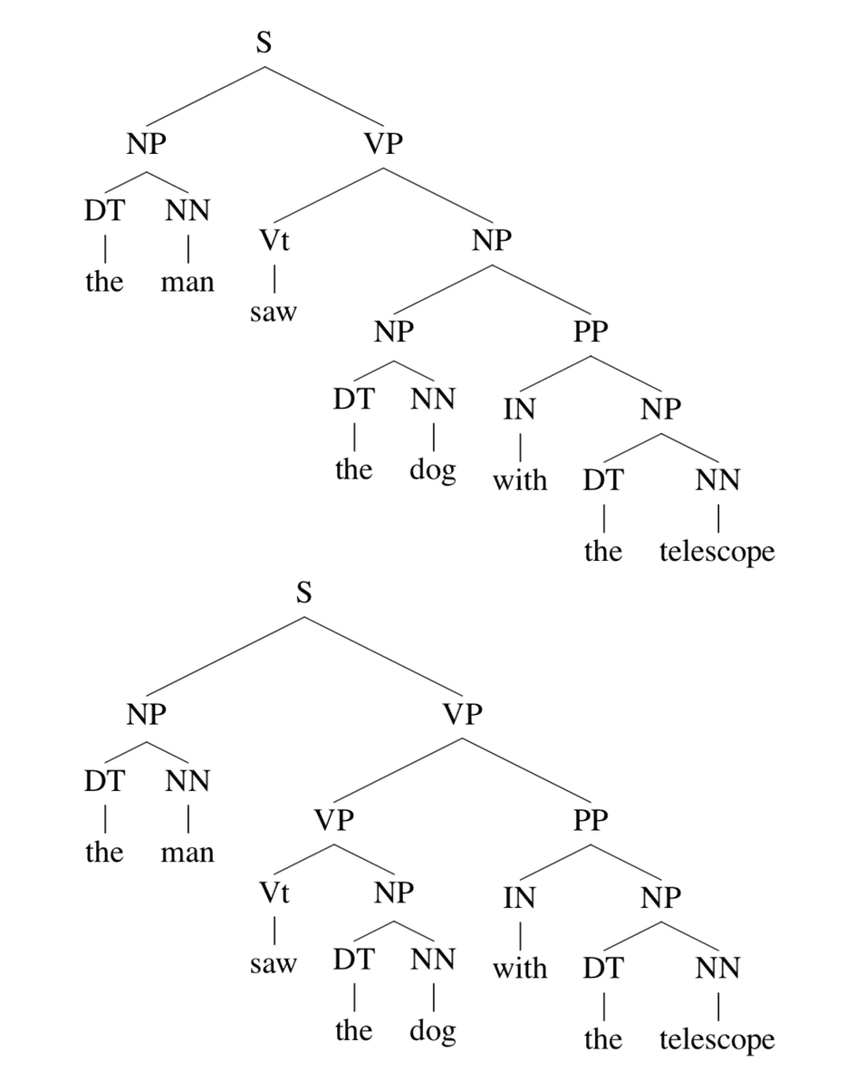 概率上下文无关语法(PCFG) | Armin's Blog